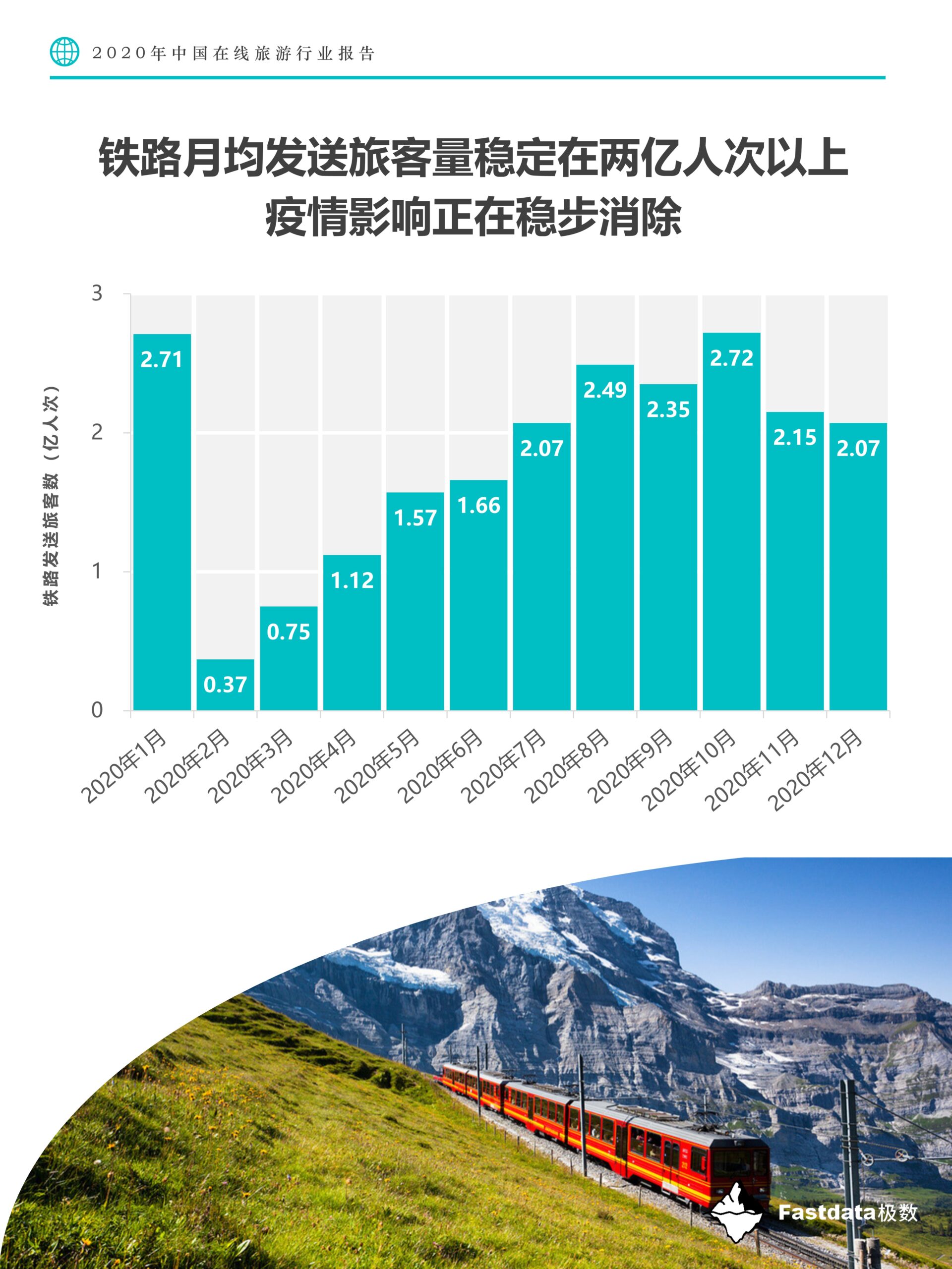 Fastdata极数：2020年中国在线旅游行业报告 – Fastdata极数