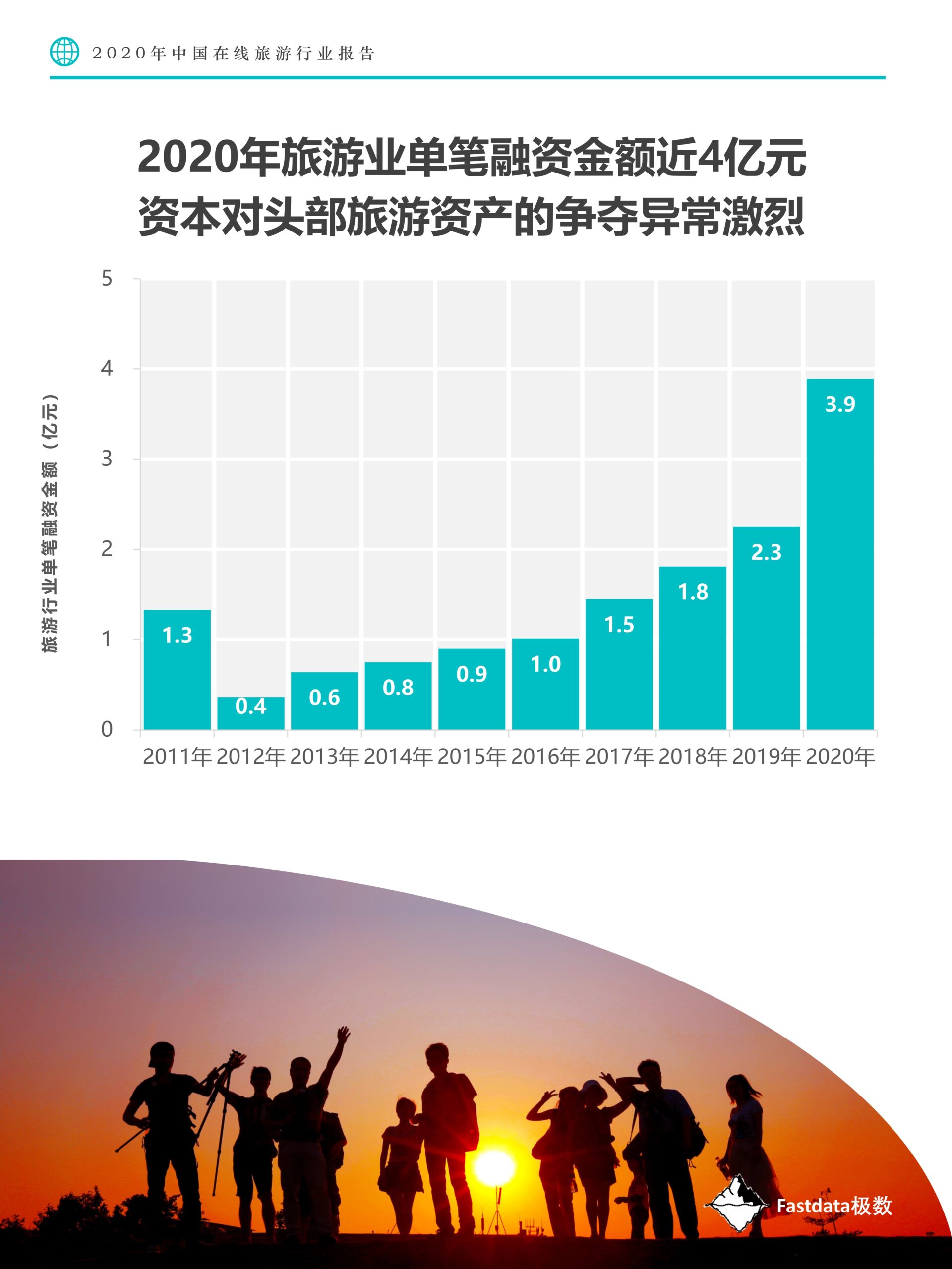 Fastdata极数：2020年中国在线旅游行业报告 – Fastdata极数
